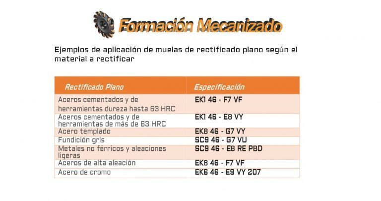 Proceso de Rectificado • Mecanizado Por Abrasión En 2024