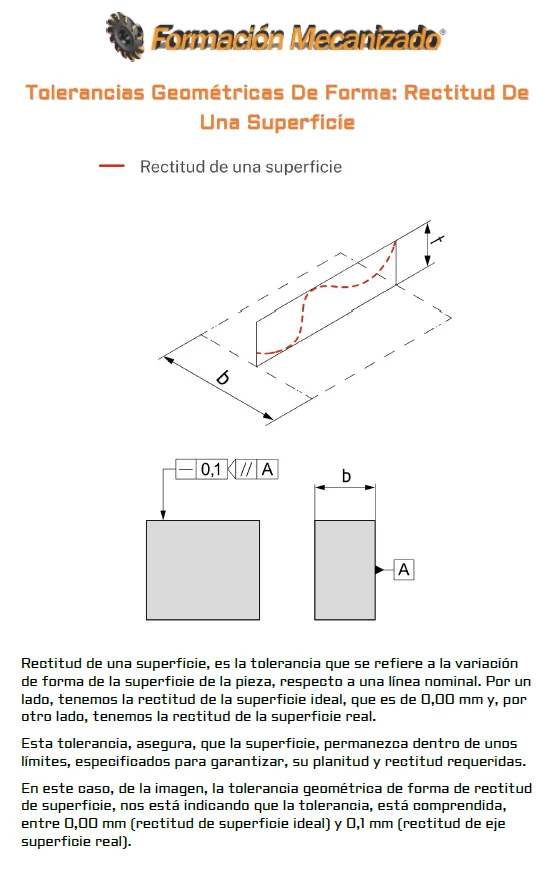 Tolerancias Geométricas • Formación Actualizada y Gratuita en 2025 ...