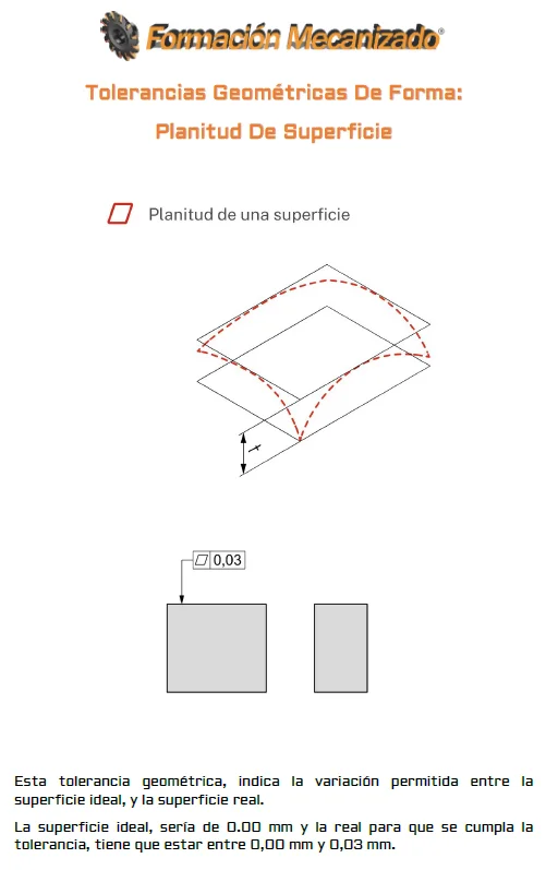 Tolerancias Geométricas • Formación Actualizada y Gratuita en 2025 ...